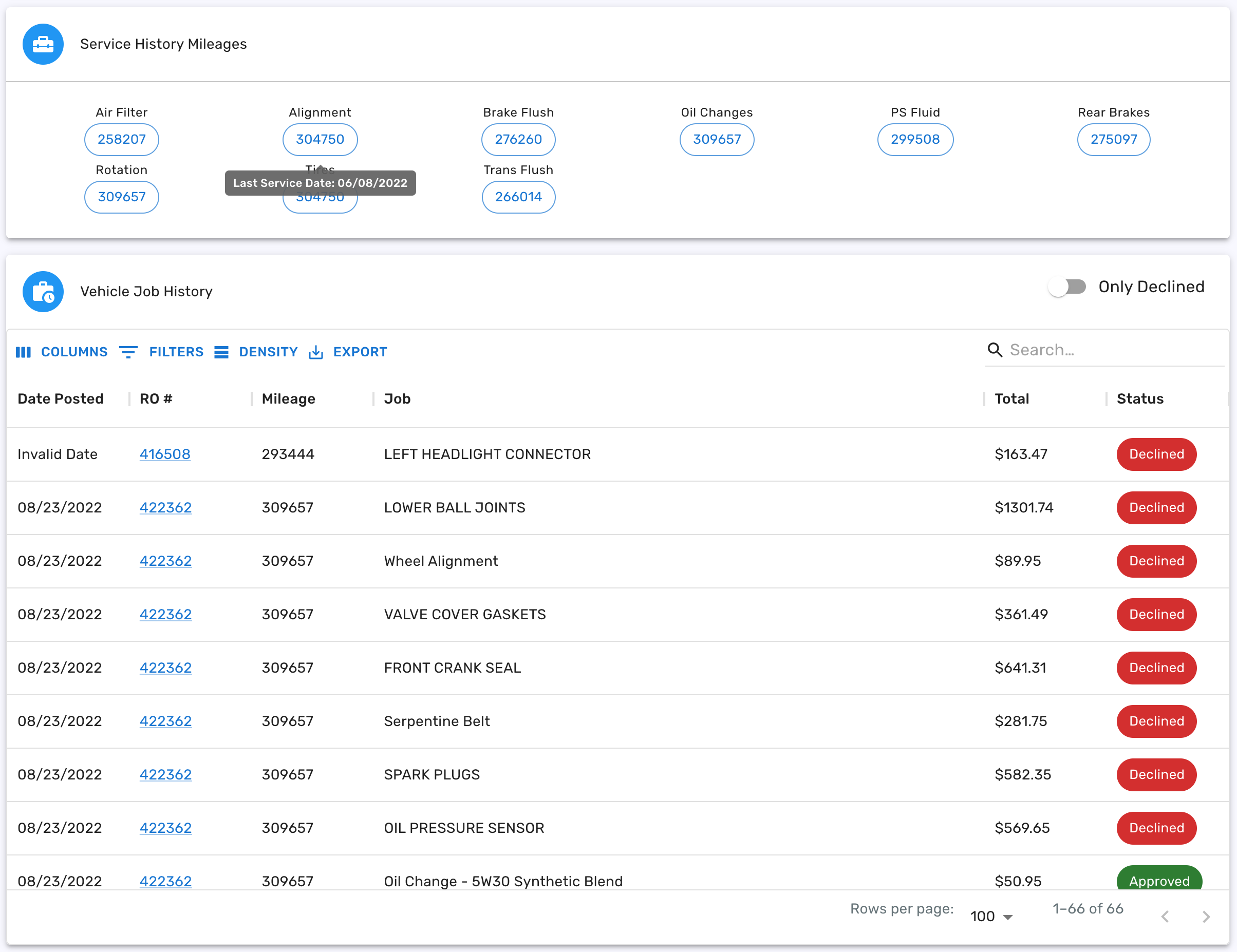ChangePoint Automotive Data Solutions